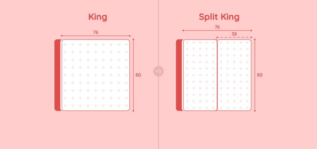 King vs. Split King Mattress: Which One Is Right for You?