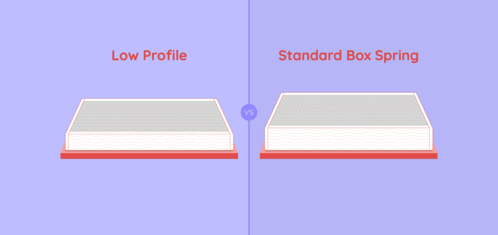 Low Profile vs Standard Box Spring